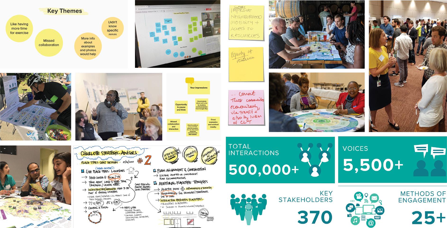 1.2 Community Values, Vision, and Goals - Charlotte Future 2040